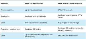 SEPA vs. SEPA Instant: A Comprehensive Comparison – Alignti