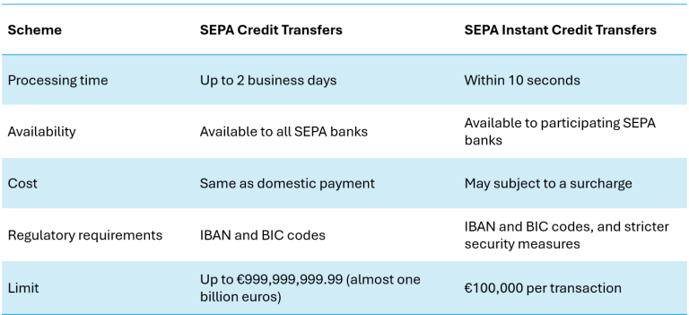 SEPA vs. SEPA Instant: A Comprehensive Comparison – Alignti